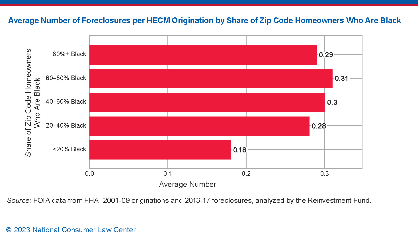 Unmet Promise: Reverse Mortgage Servicing Challenges and How to ...
