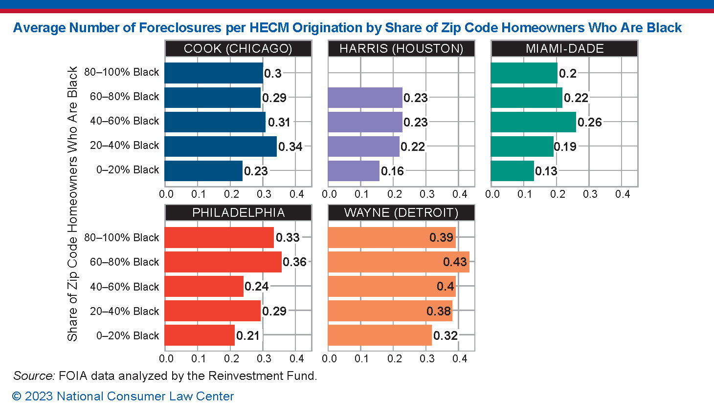 Unmet Promise: Reverse Mortgage Servicing Challenges and How to ...