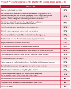 Health Care Plastic: The Risks of Medical Credit Cards - NCLC