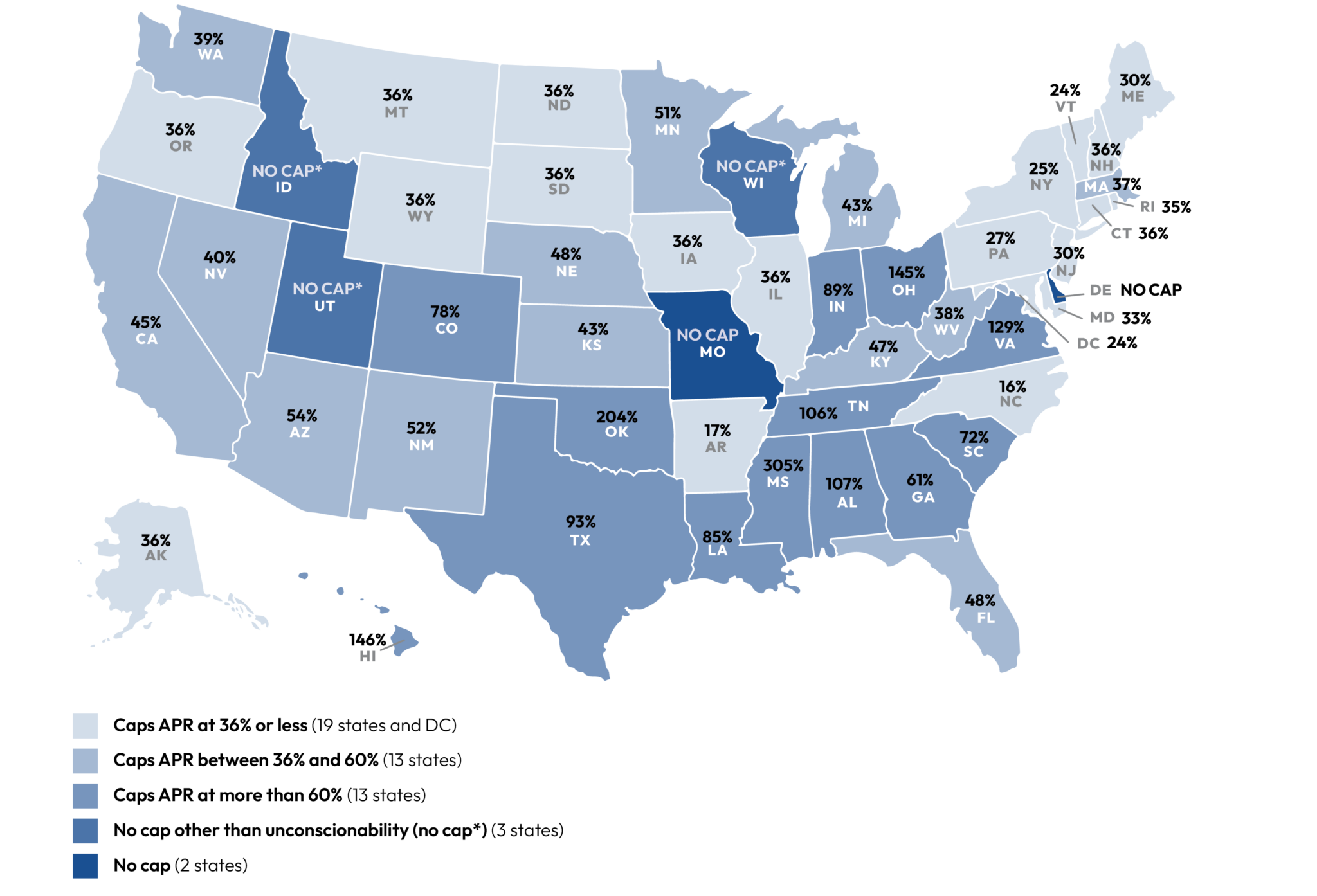 Predatory Installment Lending in the States: How Well Do the States ...