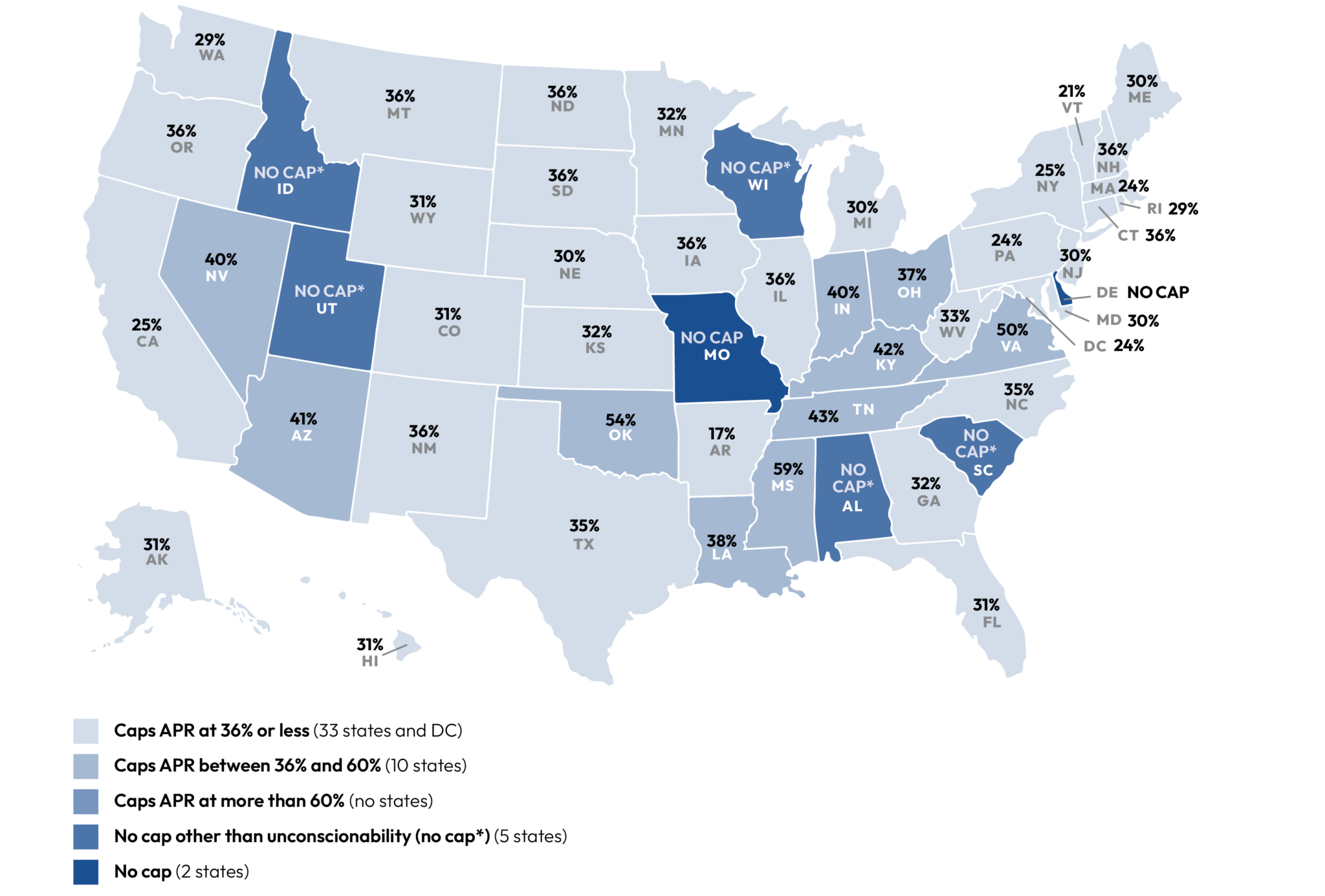 Predatory Installment Lending in the States: How Well Do the States ...