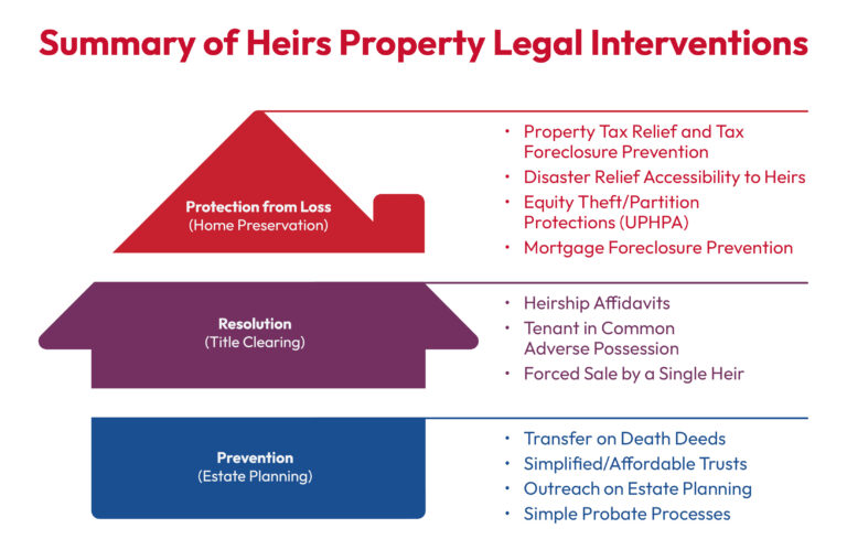 Keeping it in the Family: Legal Strategies to Address the Challenge of ...