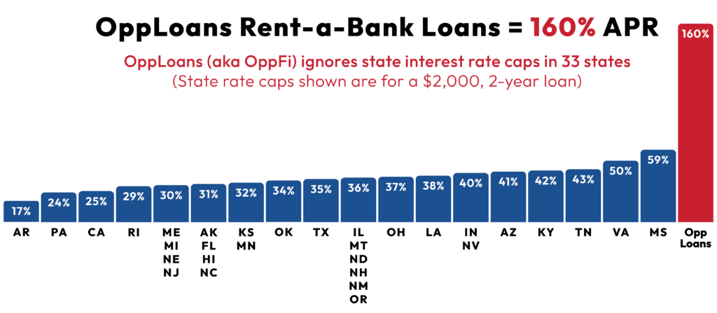 High-Cost Rent-a-Bank Loan Watch List - NCLC