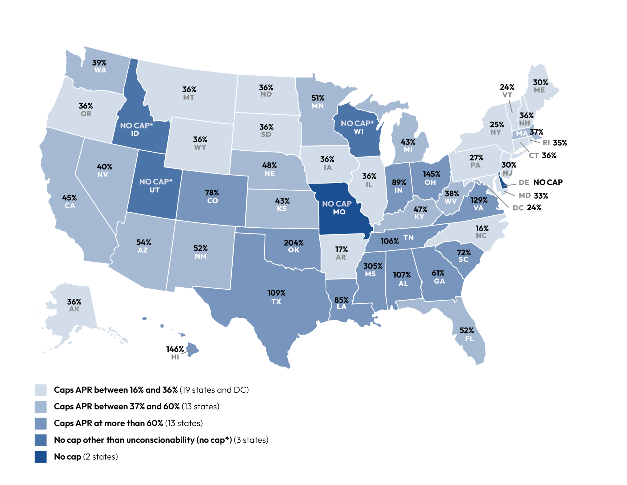 Predatory Installment Lending in the States: How Well Do the States ...