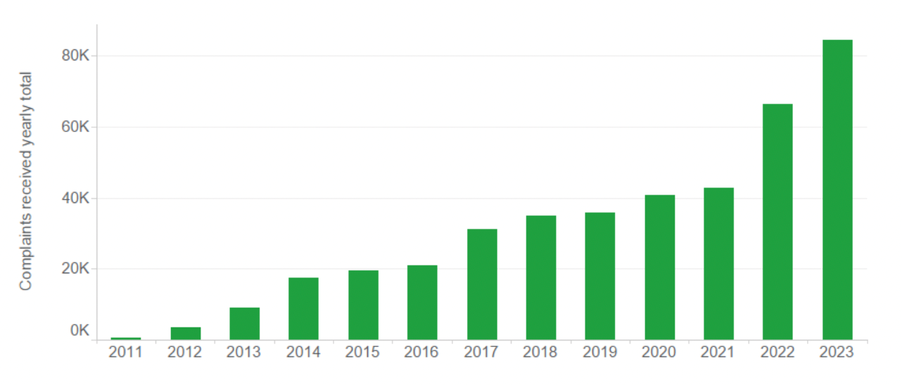 The CFPB: Protecting Servicemembers and Veterans - NCLC