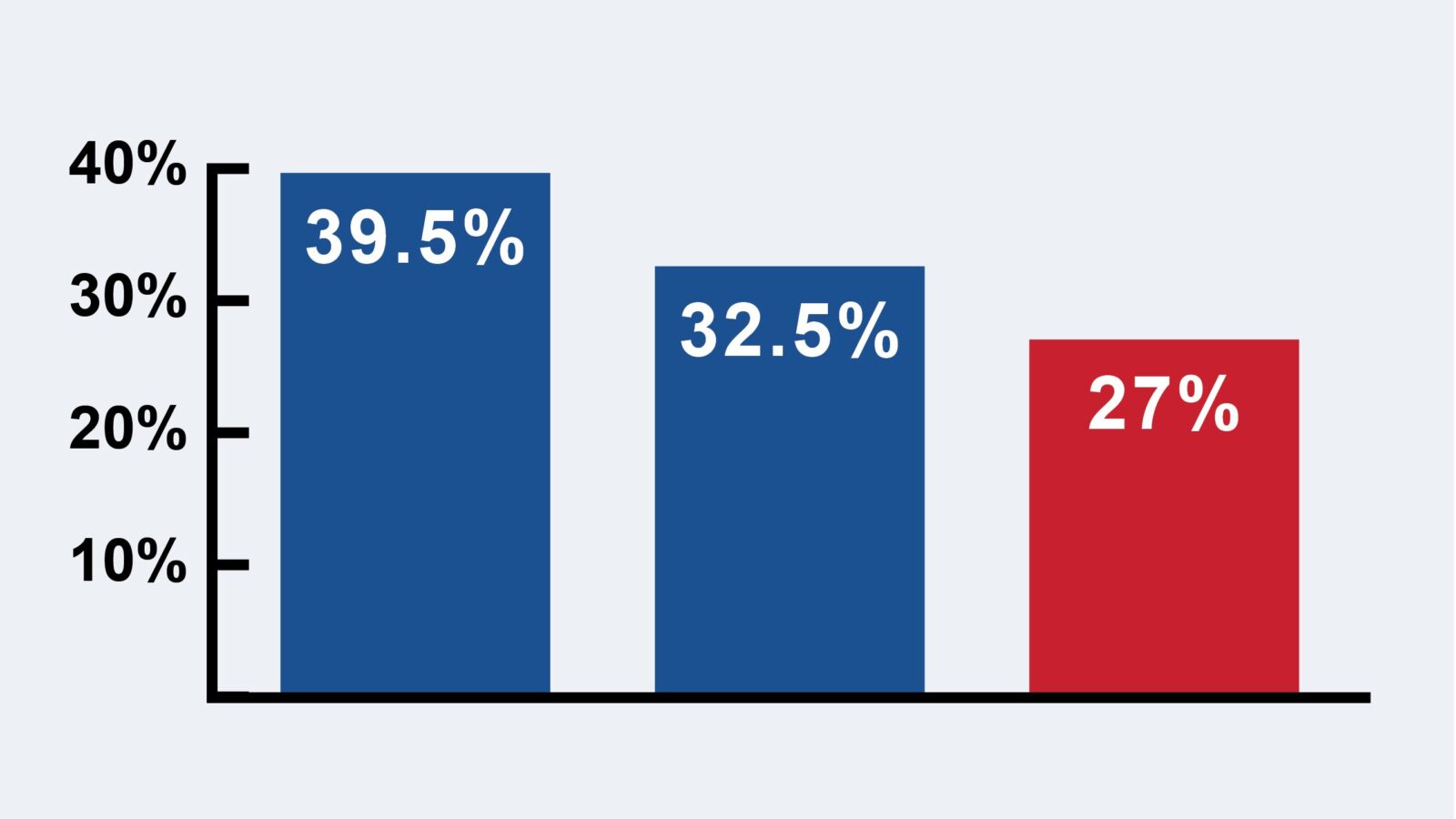 Interest Rate, Usury, & Other Credit Laws - NCLC